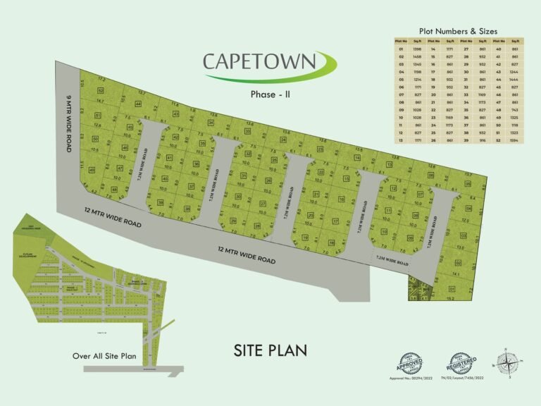 Premium Plots Sale In Surapet Near Kolathur - Galaxy Realty